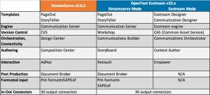OpenText StreamServe End of Support, Upgrade & Alternatives – AD Consulting